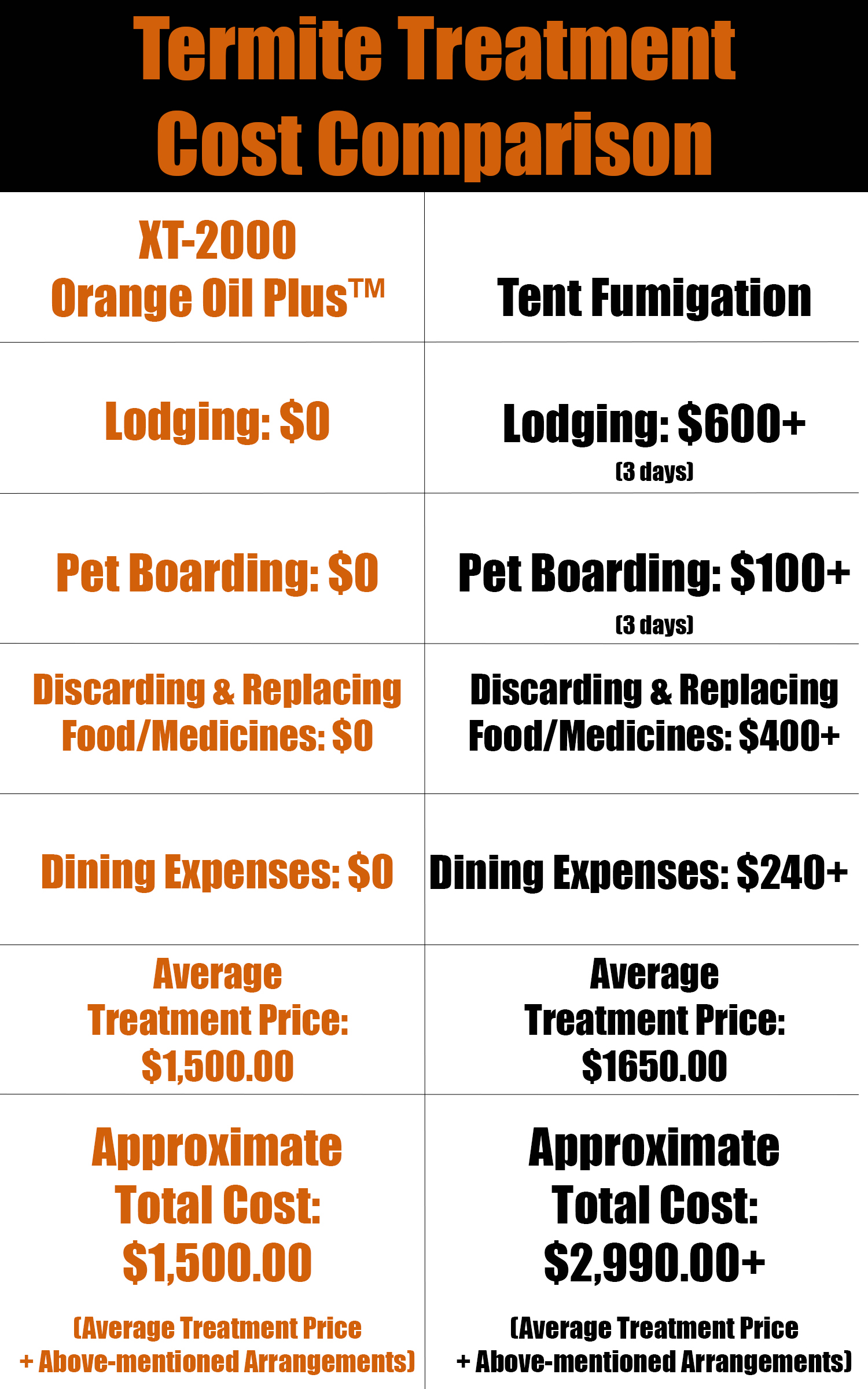 Orange Oil Termite Treatment | Signature Pest Control